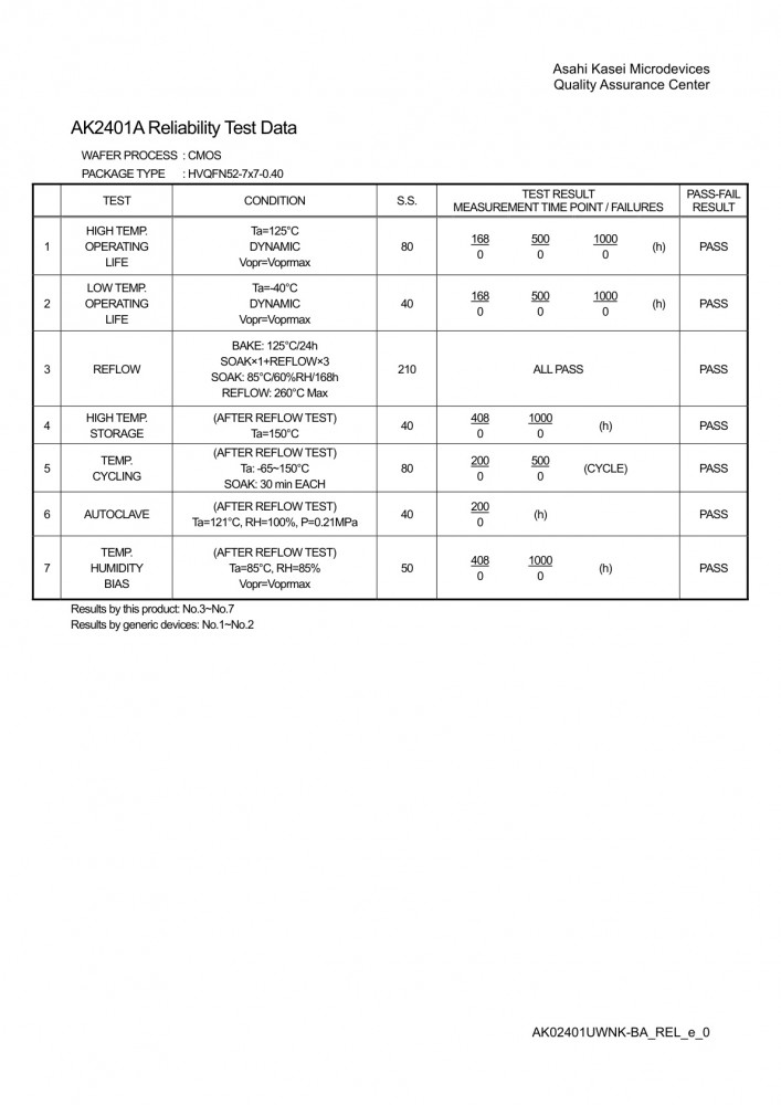 AK2401A quality document page 8