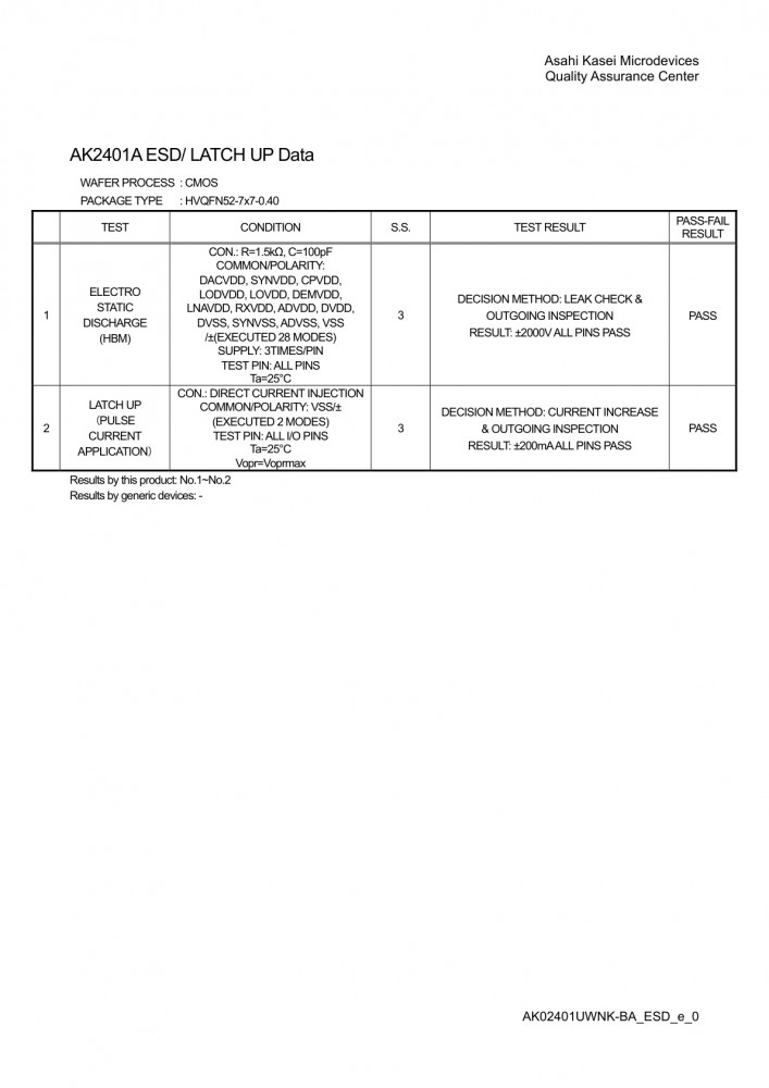 AK2401A quality document page 9
