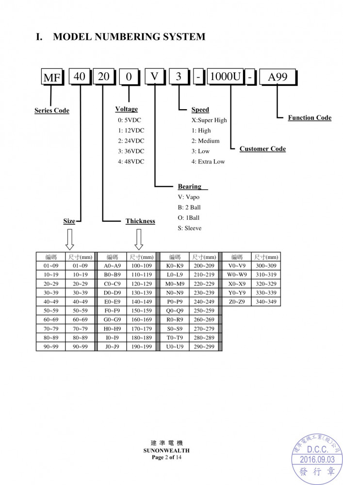 MF40200V3-1000U-A99 technical document, page 2