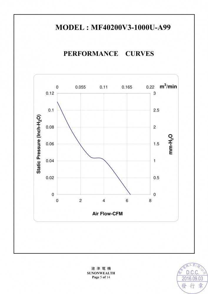 MF40200V3-1000U-A99 technical document, page 5