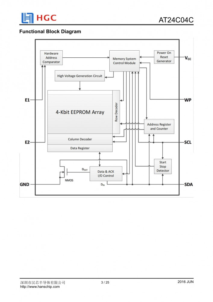 AT24C04C datasheet page 3