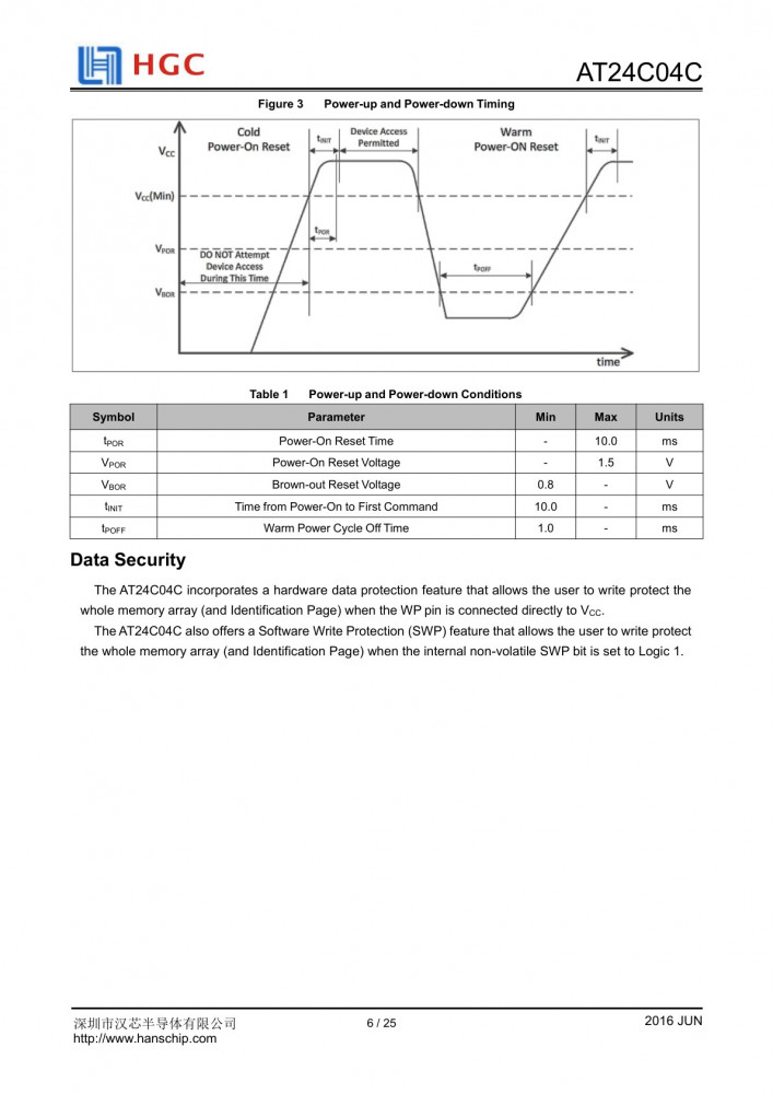 AT24C04C datasheet page 6