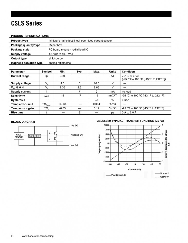 CSLS6B60 datasheet page 2
