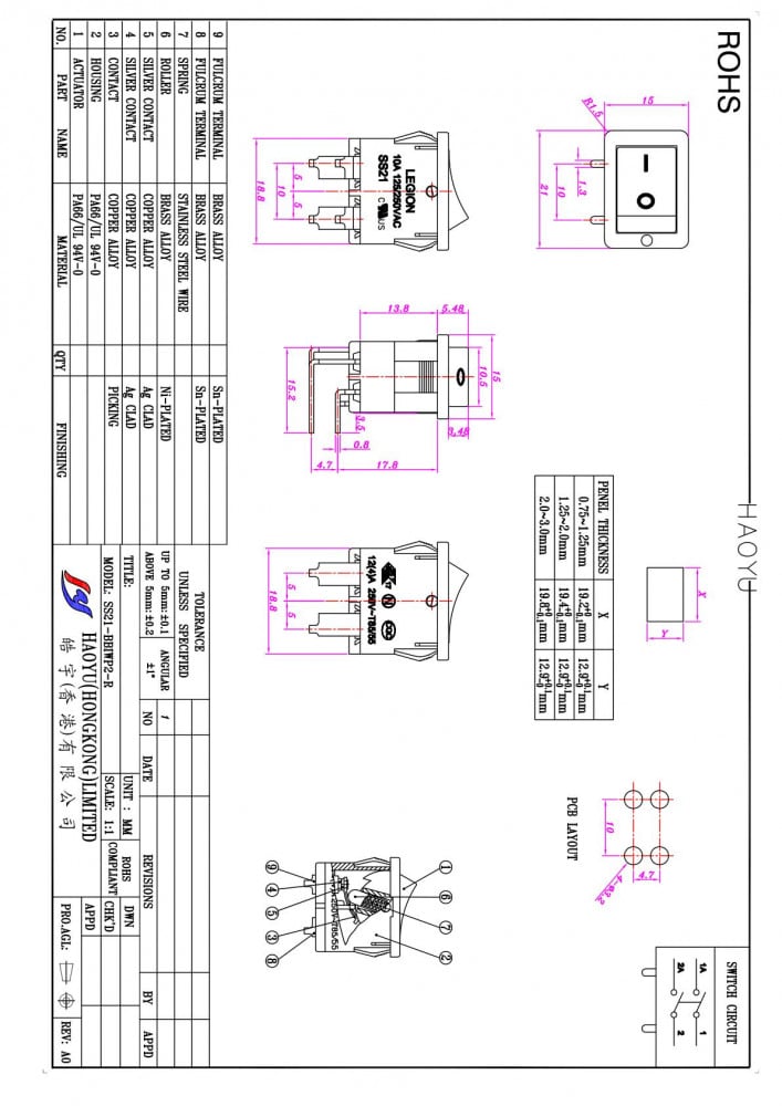 SS21-BBIWP2-R certification page 7