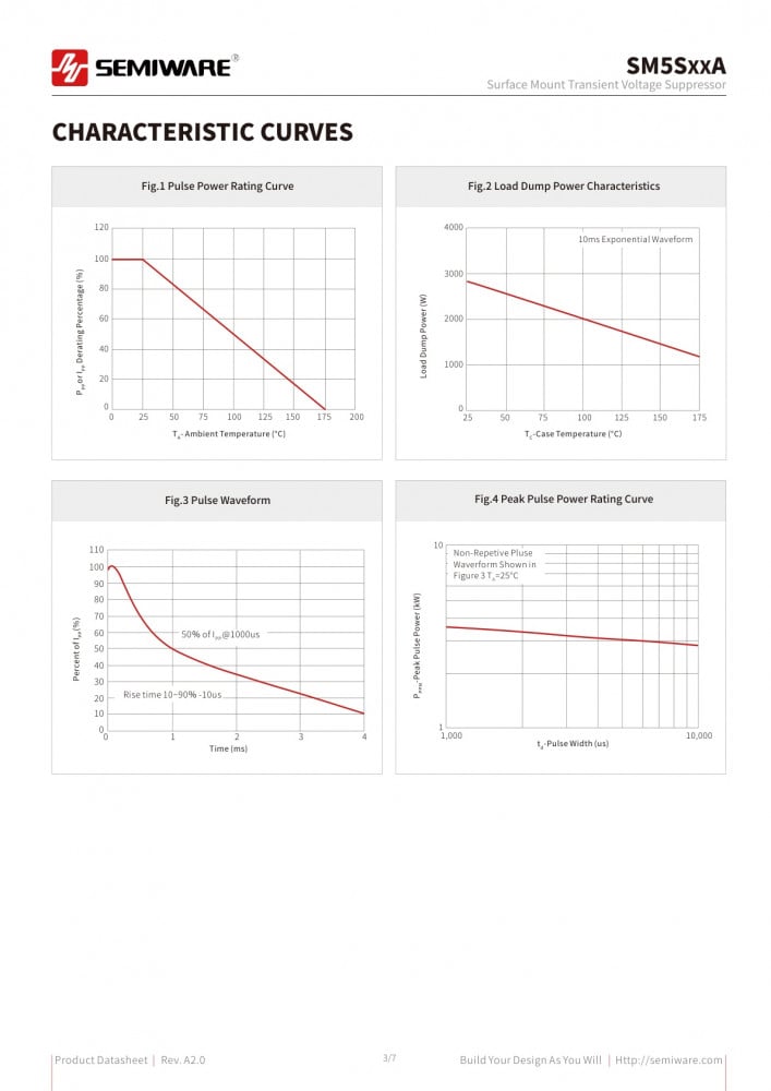 SM5S40A datasheet page 3
