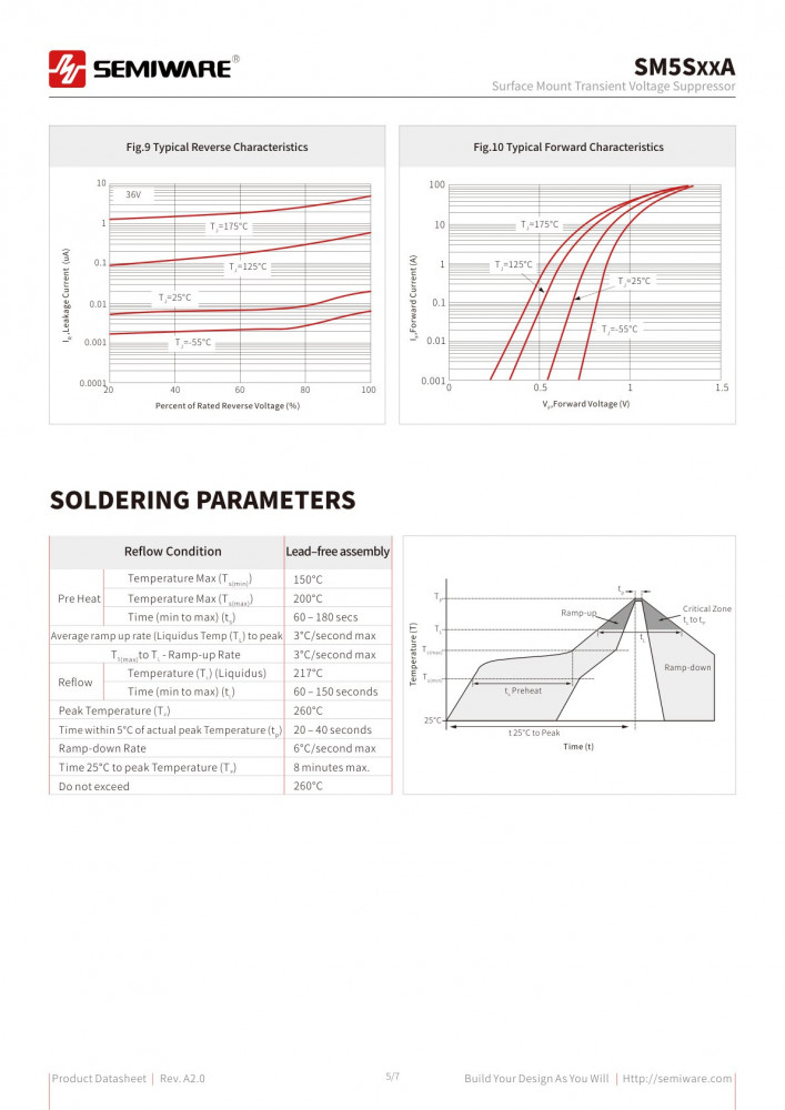 SM5S40A datasheet page 5