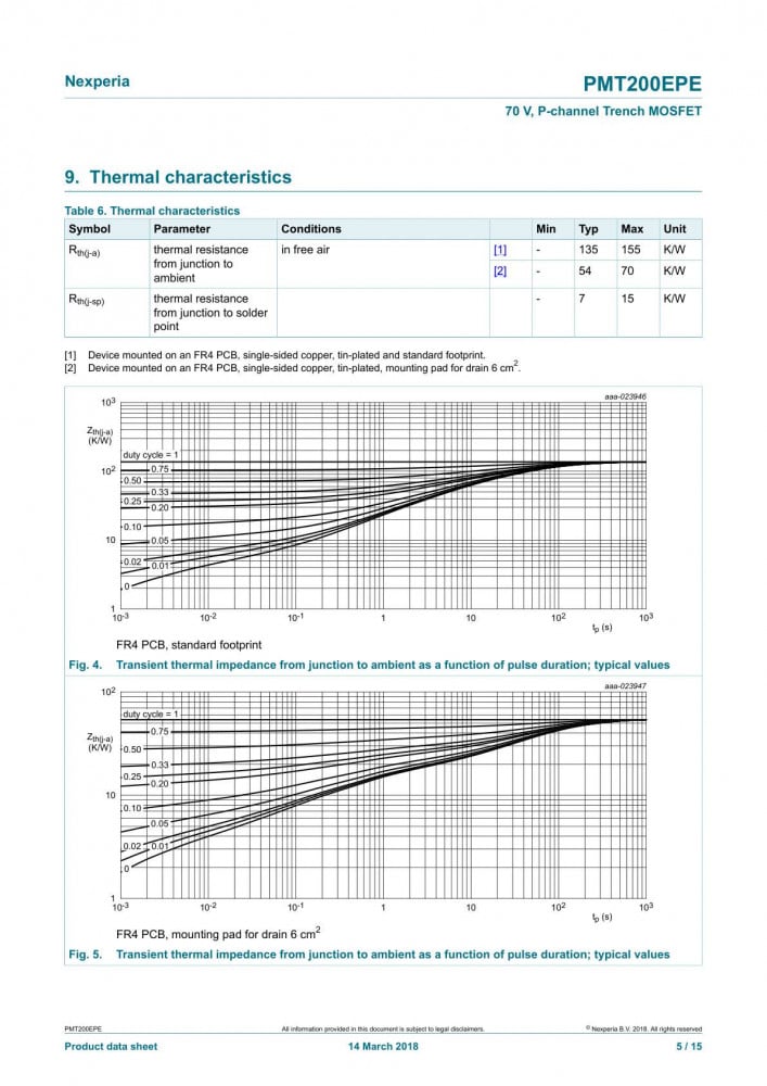 PMT200EPE datasheet page 5