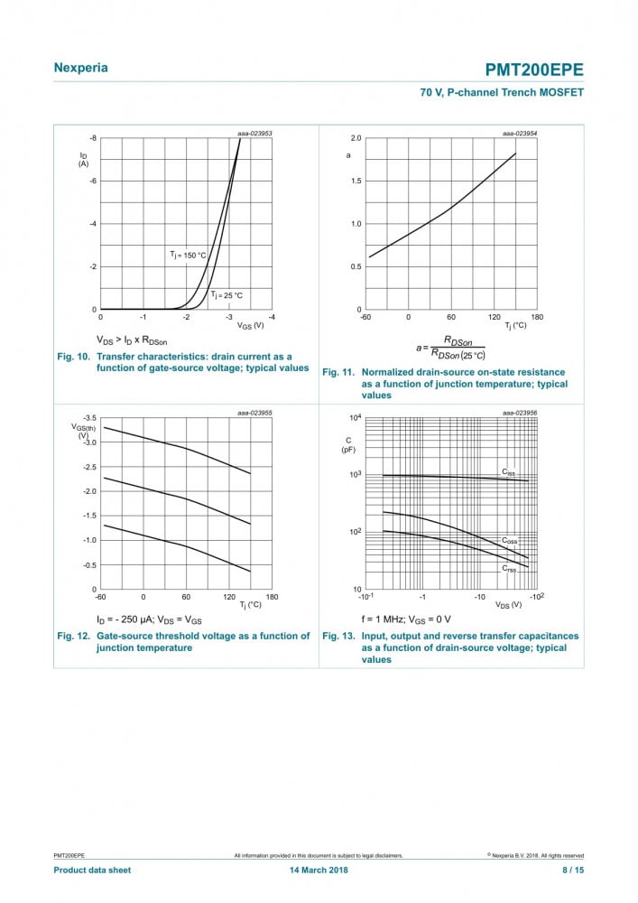 PMT200EPE datasheet page 8