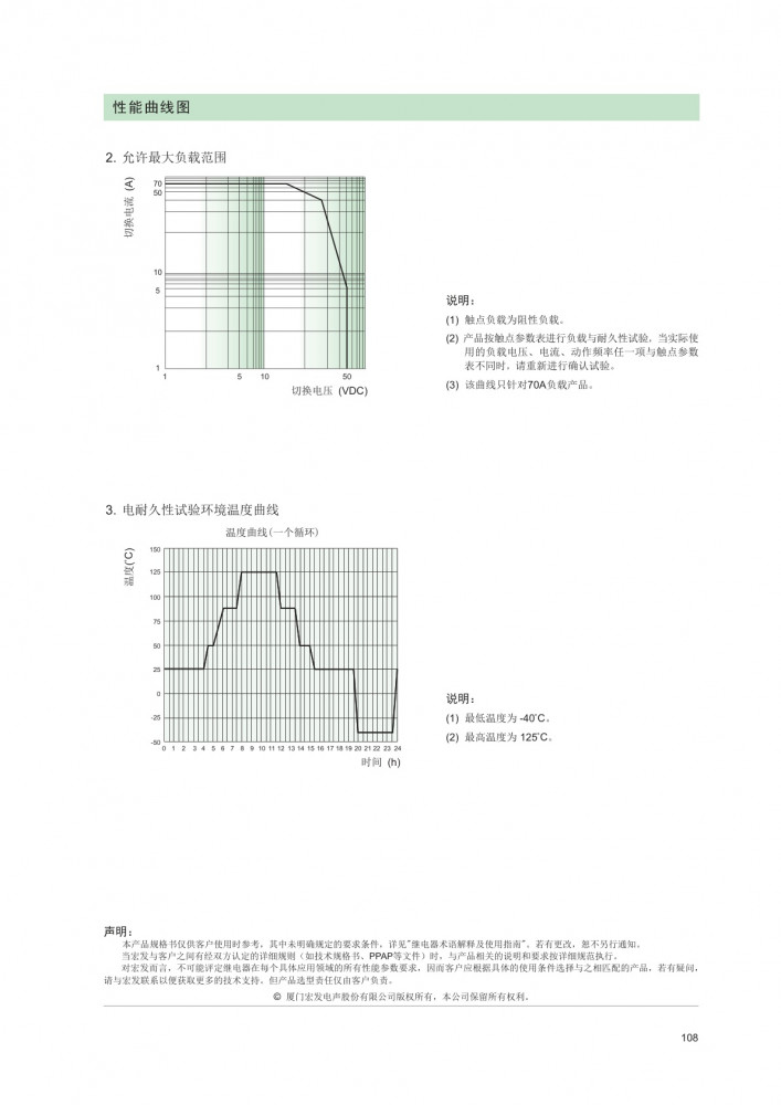 HONGFA HFV7 datasheet page 6