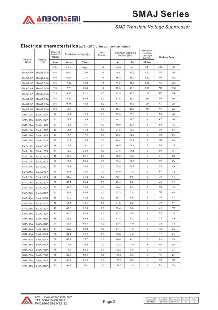 AnBon SMAJ series datasheet page 2