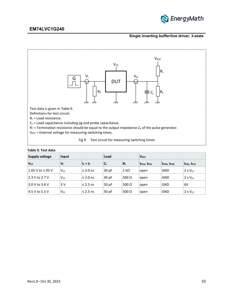 EM74LVC1G240GX datasheet page 10