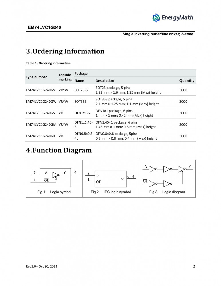 EM74LVC1G240GX datasheet page 2