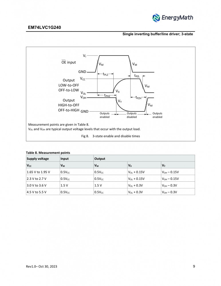 EM74LVC1G240GX datasheet page 9
