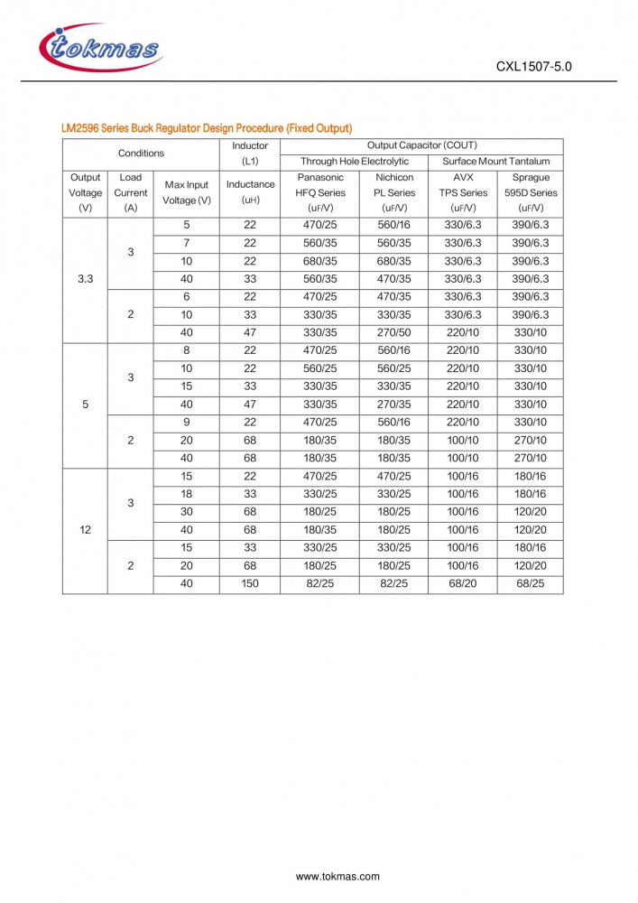 CXL1507 datasheet page 9