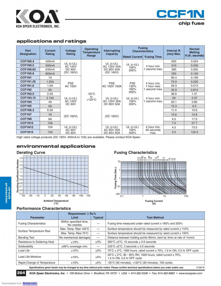 KOA CCF series fuse datasheet page 2