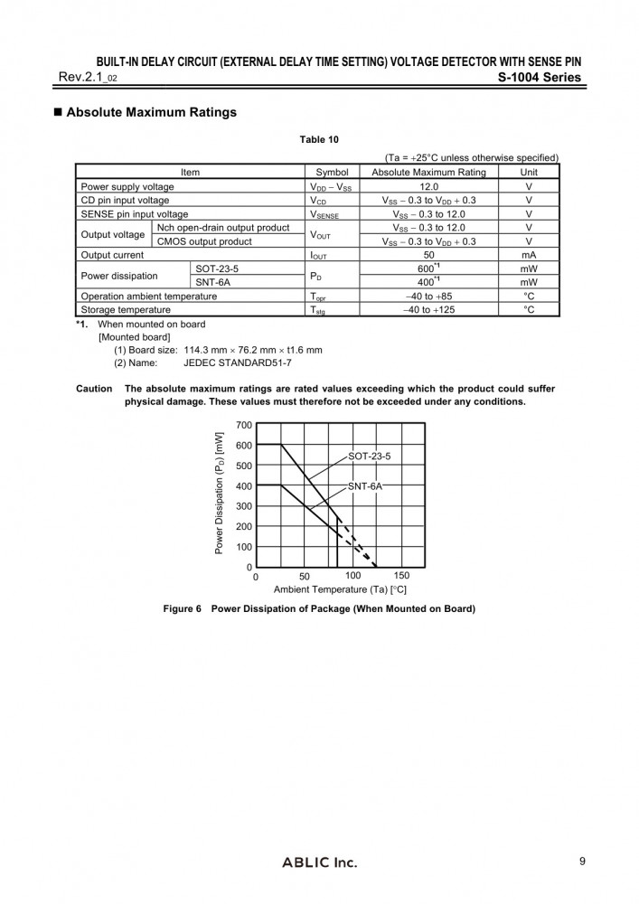 S-1004 datasheet page 9