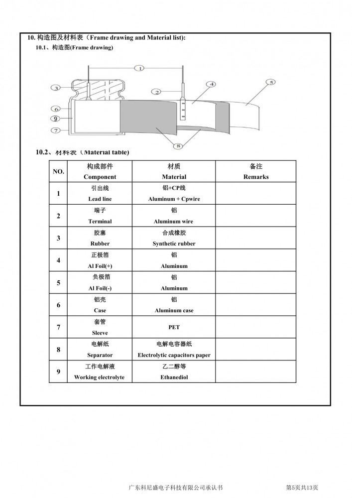 KNSCHA SHG330UF50V01EC2021 specification page 5