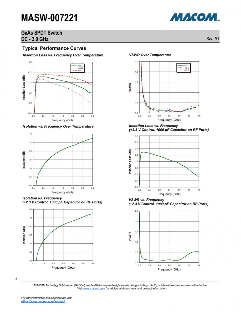 MASW-007221 datasheet page 3