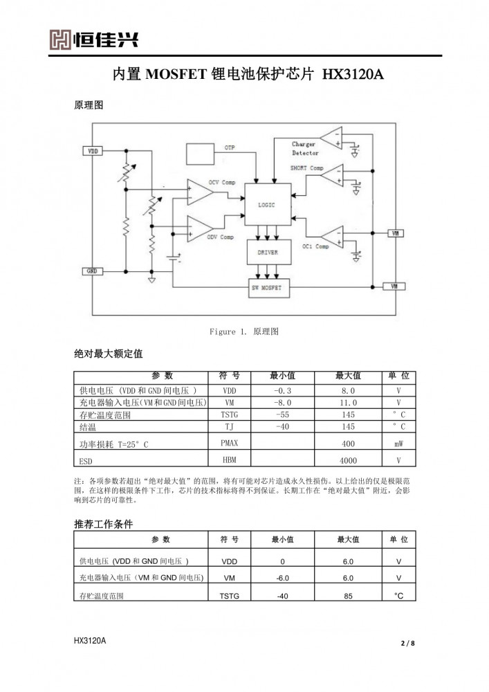 HX3120A datasheet page 2