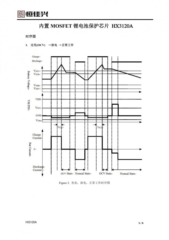 HX3120A datasheet page 5