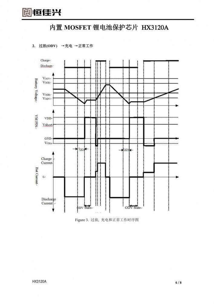 HX3120A datasheet page 6
