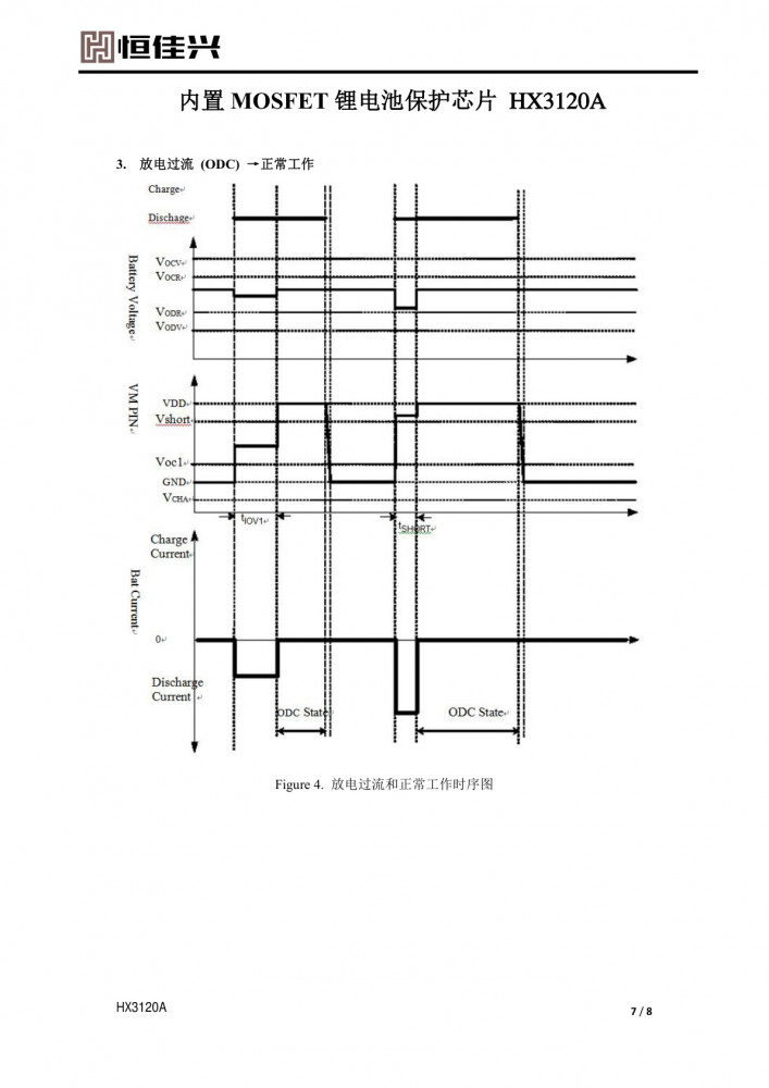 HX3120A datasheet page 7