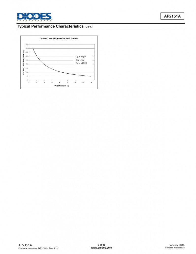 AP2151AFM-7 technical document page 9