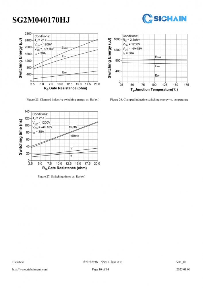 SG2M040170HJ datasheet page 10