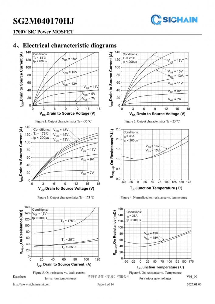SG2M040170HJ datasheet page 6