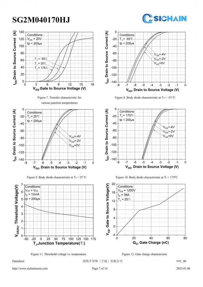 SG2M040170HJ datasheet page 7