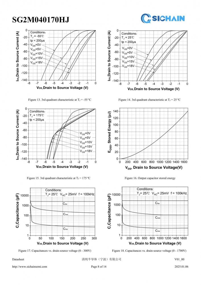 SG2M040170HJ datasheet page 8