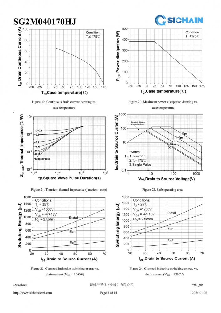 SG2M040170HJ datasheet page 9