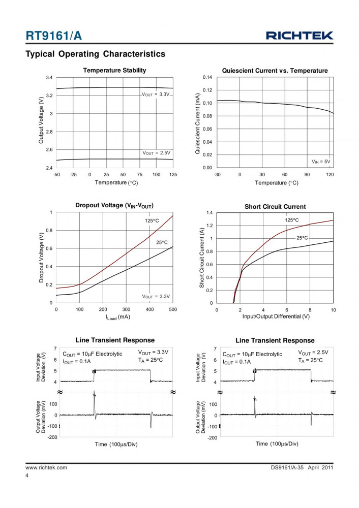 RT9161-50GV datasheet page 4
