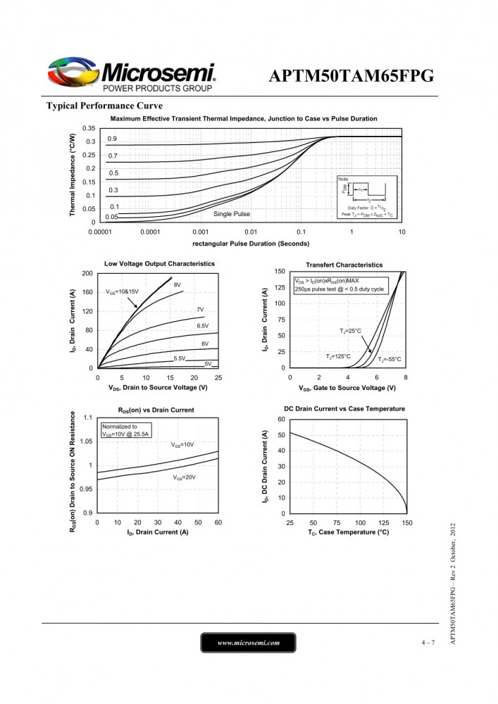 APTM50TAM65FPG technical document page 4