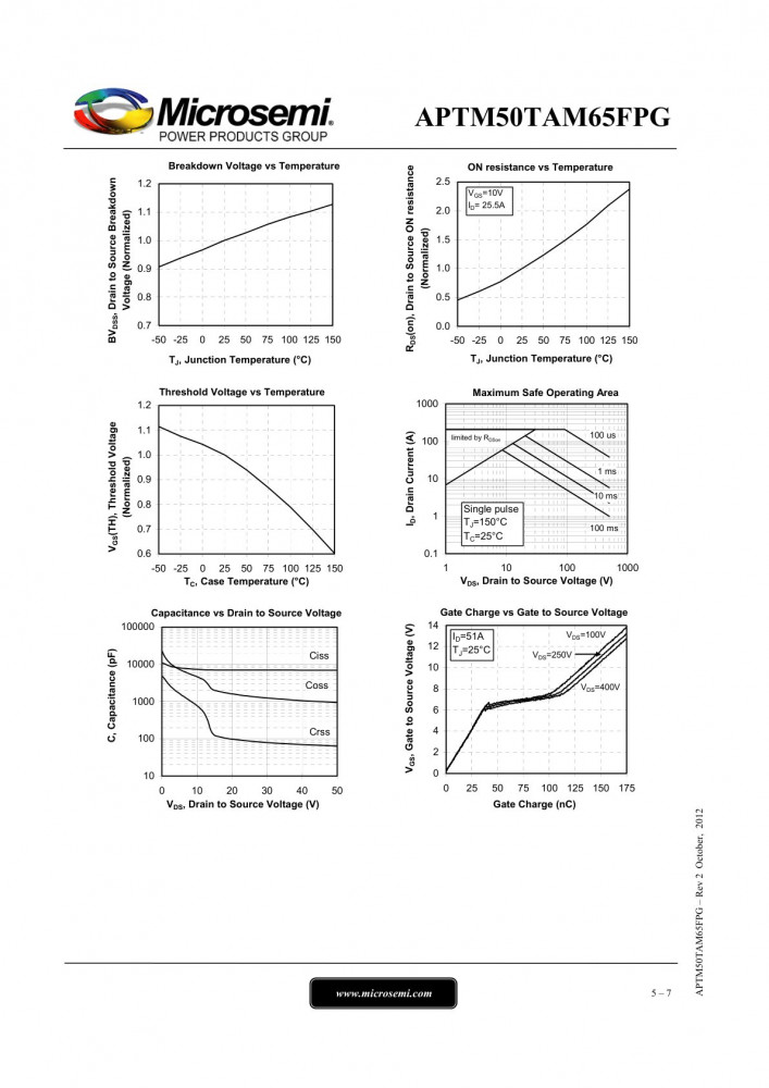 APTM50TAM65FPG technical document page 5