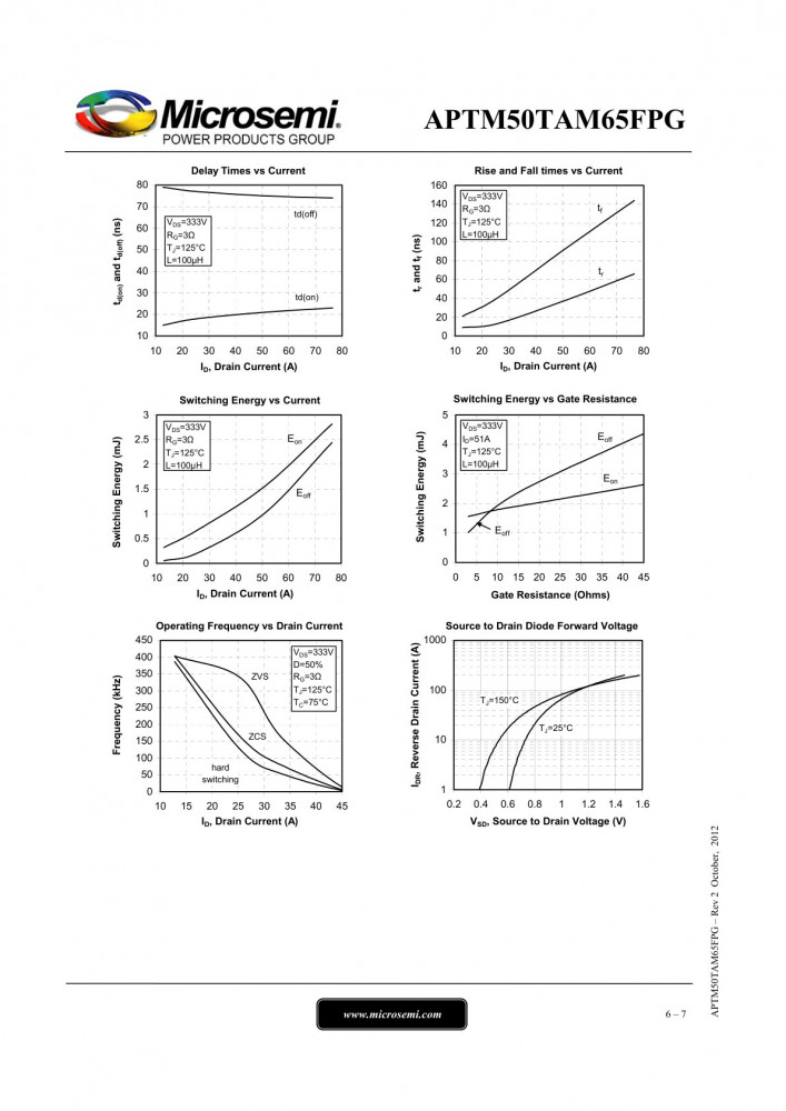 APTM50TAM65FPG technical document page 6