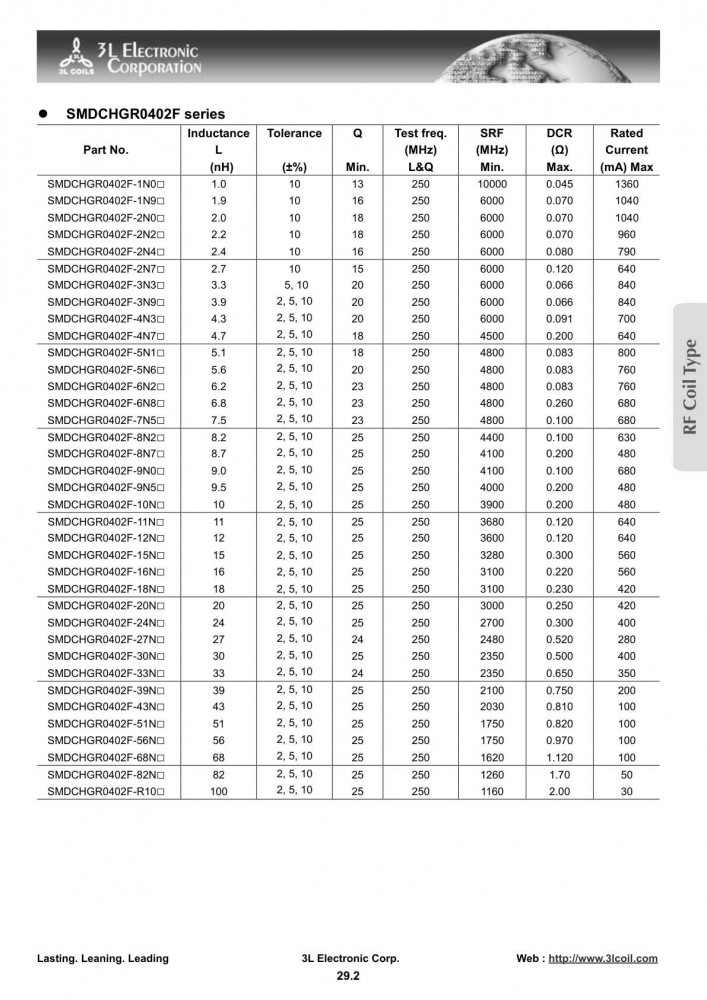 3L COILS catalogue page 2