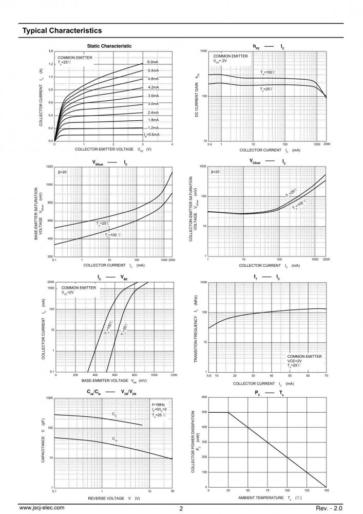 JSCJ 2SC1766 datasheet page 2