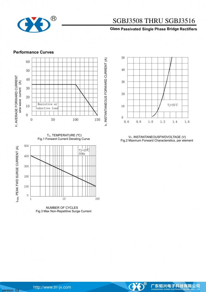 SGBJ3512 datasheet page 2