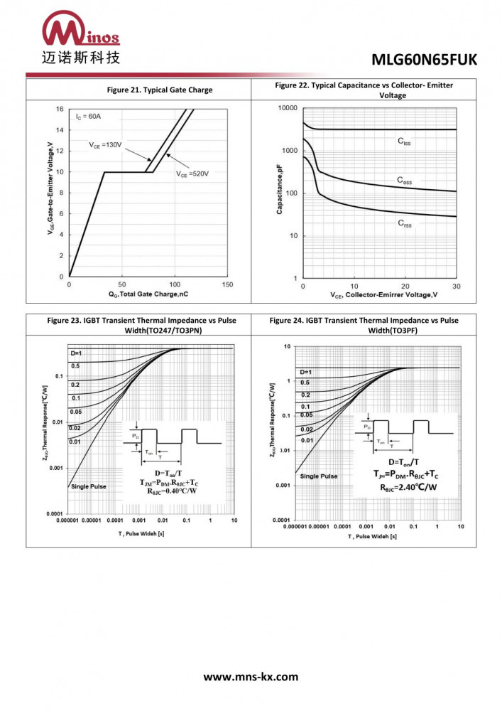MLG60N65FUK datasheet page 10