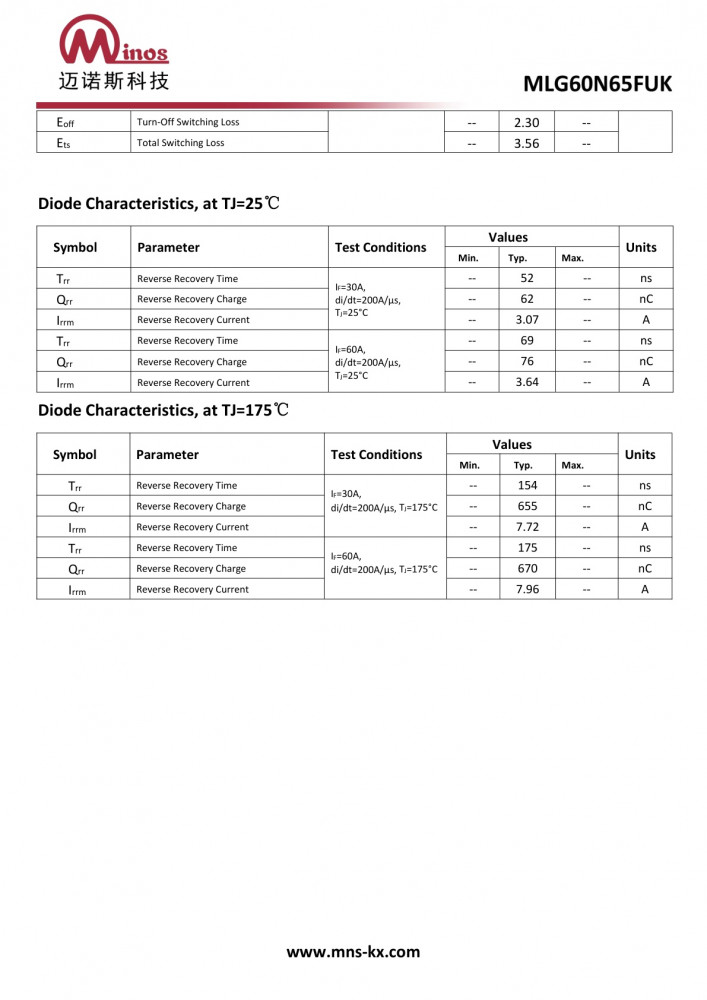 MLG60N65FUK datasheet page 4