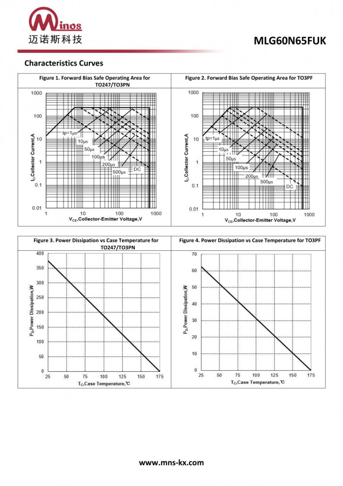 MLG60N65FUK datasheet page 5