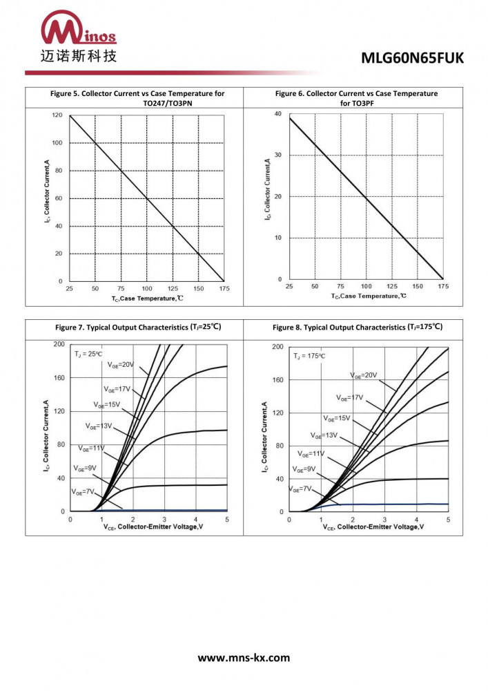 MLG60N65FUK datasheet page 6