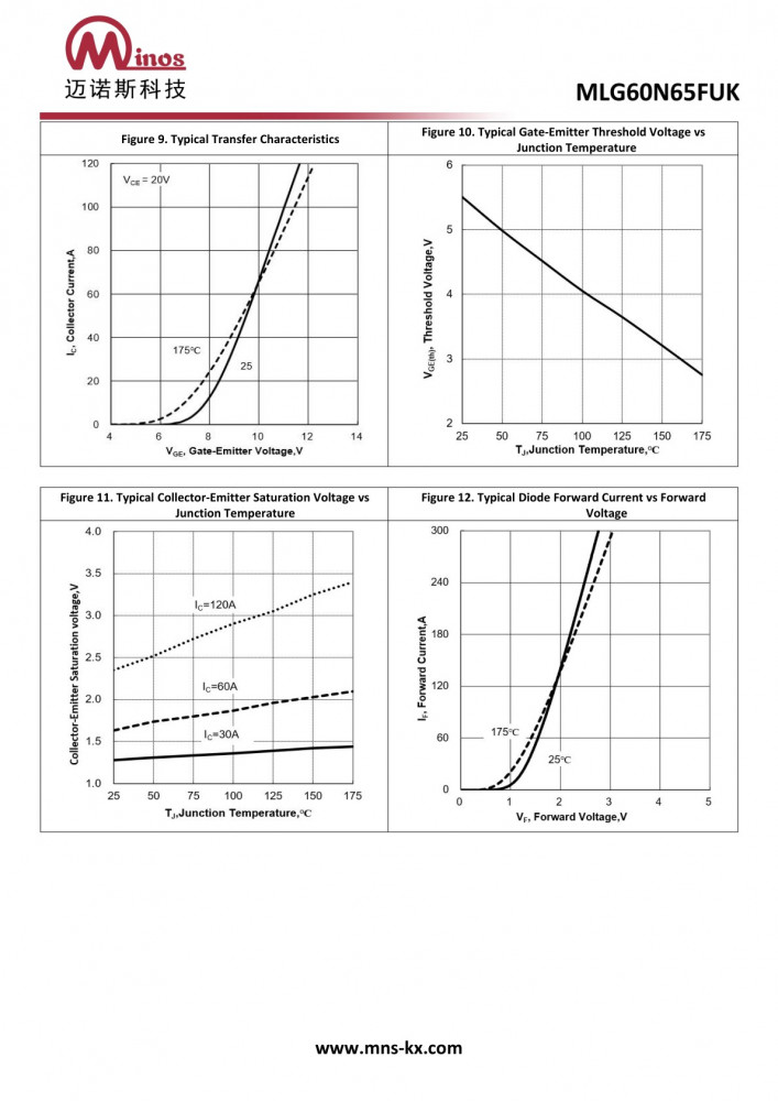 MLG60N65FUK datasheet page 7
