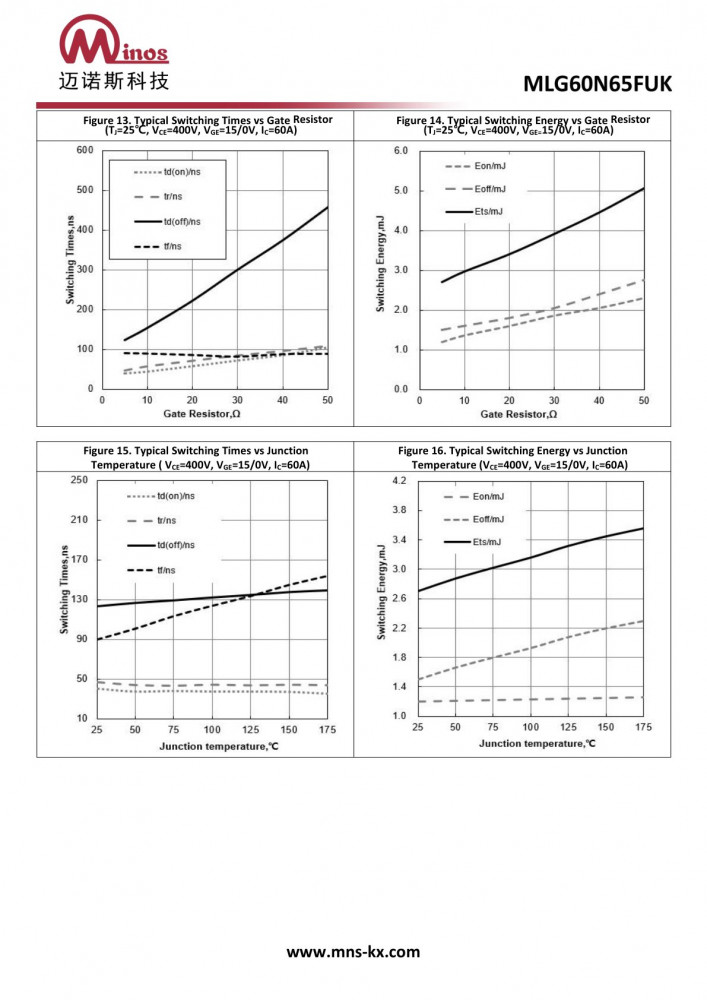 MLG60N65FUK datasheet page 8