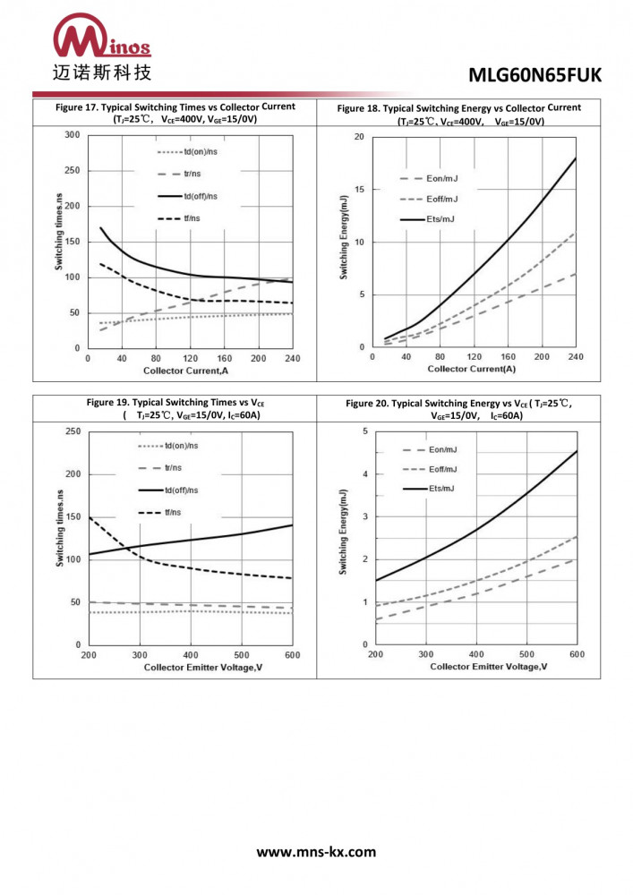 MLG60N65FUK datasheet page 9