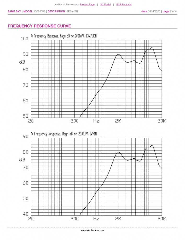 CVS-1508 technical document page 2