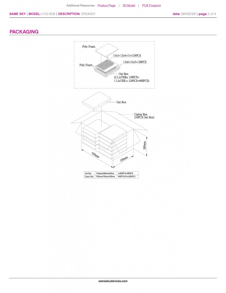 CVS-1508 technical document page 3