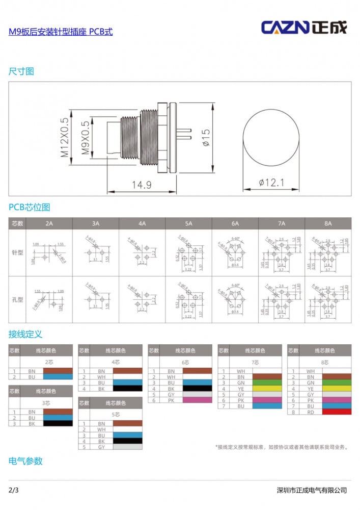 CAZN M9 connector technical document page 2