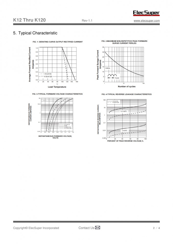 ElecSuper K14 datasheet page 2